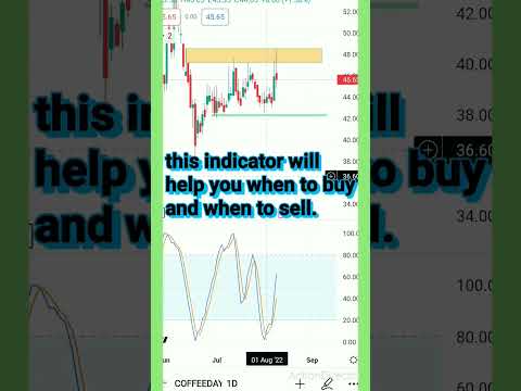 stochastic RSI #indicators || best indicator for identifying signal