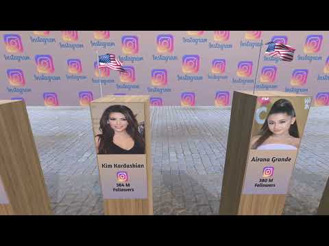 Top instagram followers in world 2024 | instgram followers in world 2024 | top insta followers 2024