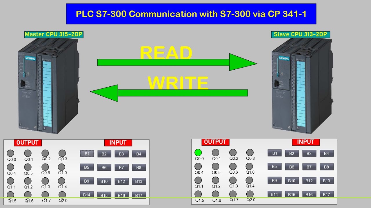 PLC Communication via CP 341-1 Lean in WinCC SCADA | Siemens | Industrial Automation | Part-2
