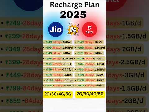 Jio vs Airtel Recharge Plan 2025 #jio #airtel #shorts