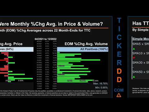 TTC News along with Price and Volume Analysis TTC Stock Analysis $TTC Latest News TickerDD TTC Price