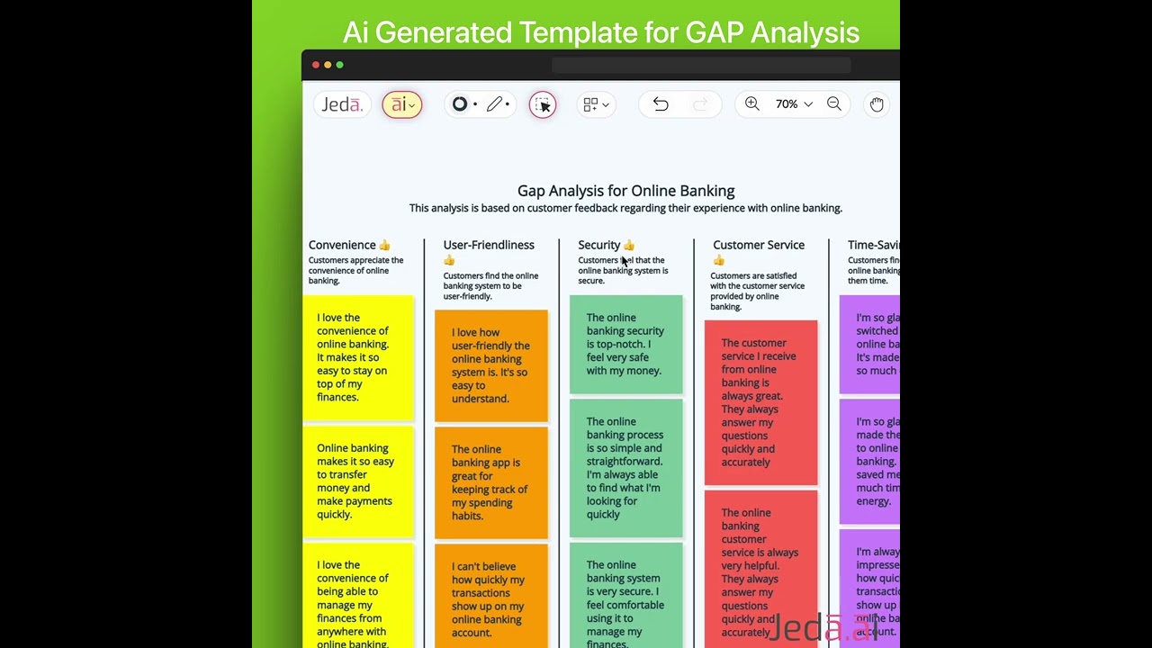 AI Data Template Analysis - GAP Analysis