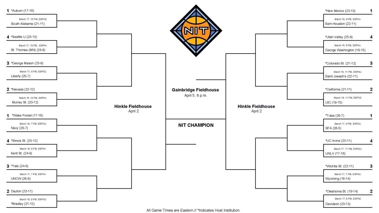 MY 2026 NIT TOURNAMENT PREDICTIONS!!