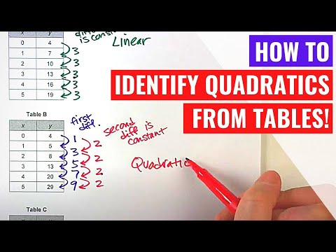 Identifying Quadratic Functions From Tables