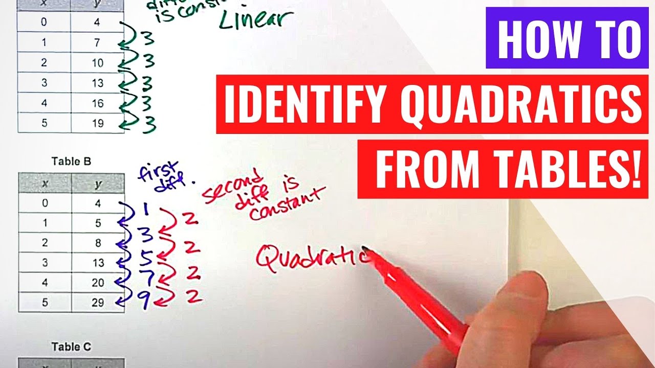 Identifying Quadratic Functions From Tables