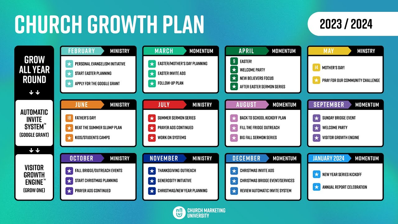 2023 Grow Your Church Workshop