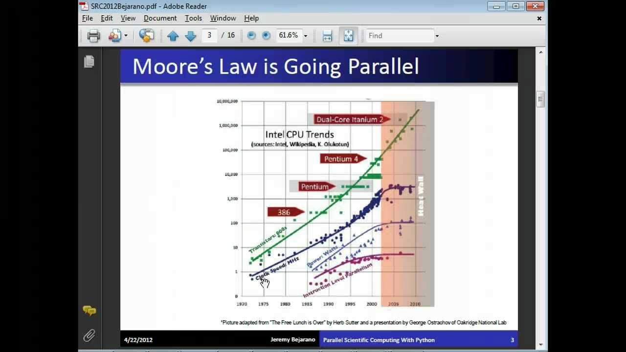 High Performance Computing with Python. Why Parallel? Why Python? (lecture 1/5)