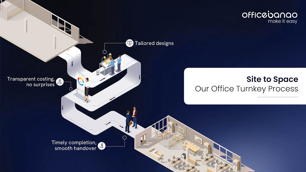 Officebanao Process Video | From Concept to Reality – Smart Office Designs in India