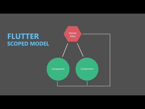 Flutter State Management | Scoped Model