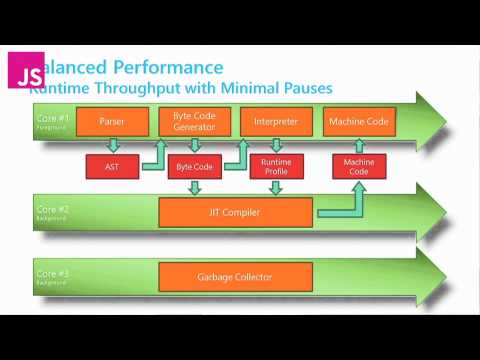 Andrew Miadowicz: What does Chakra do with your JavaScript?