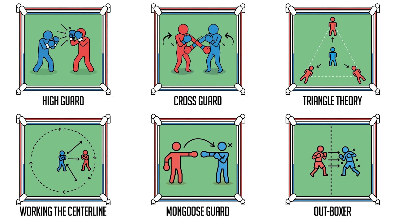 Every Boxing Strategy Explained Like You're 10