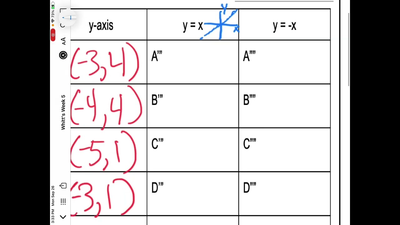 Fall ‘22 Math 2 Geometric Transformations Day 1 Flipped Examples 9/30