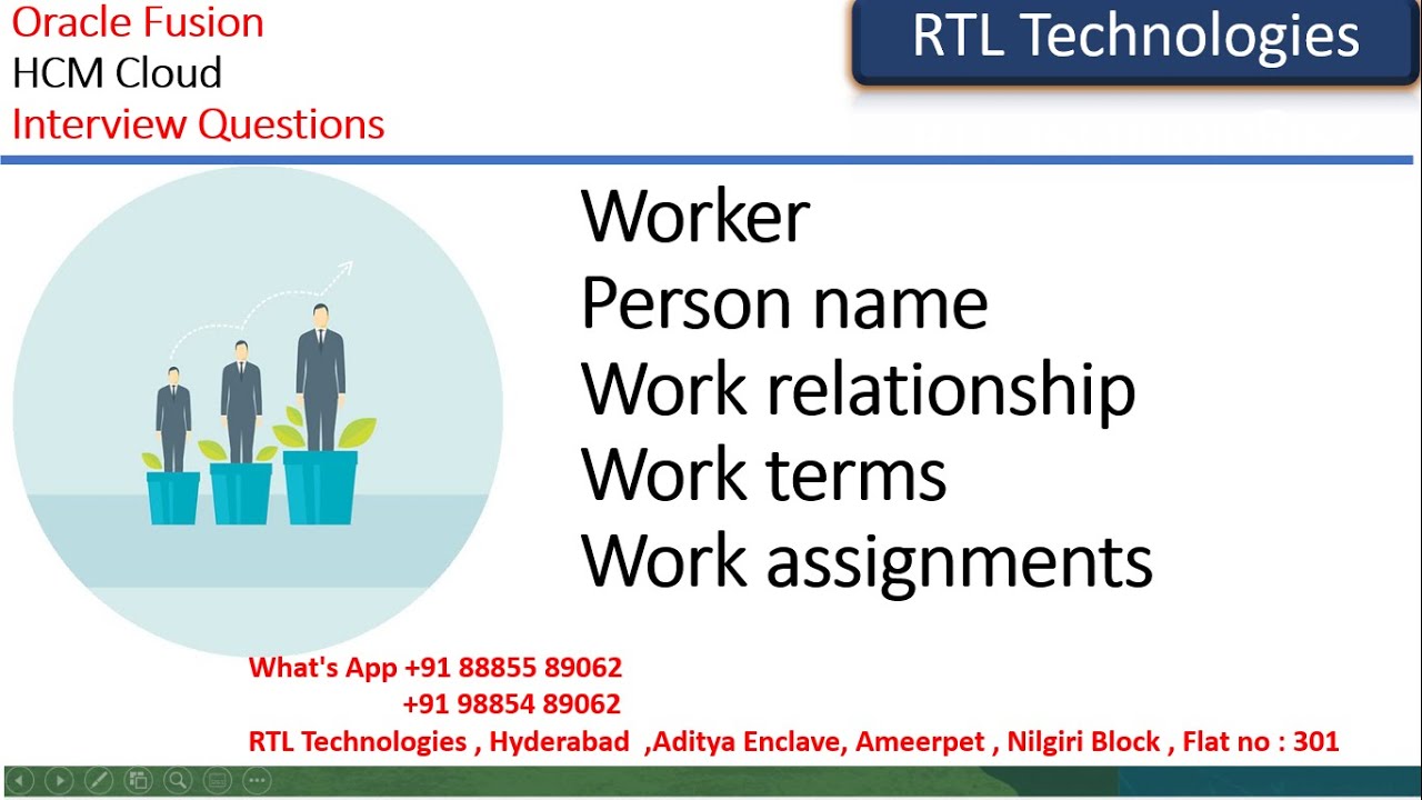 Oracle Fusion Cloud HCM | Worker data Load | Worker Mandatory Components | HDL | Interview Questions