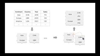 Table Illustrator: Puzzle-based interactive authoring of plain tables ...