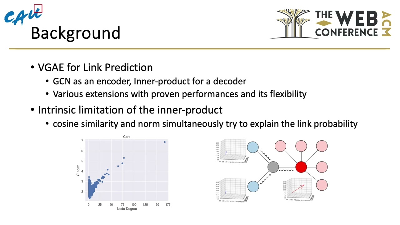 [rfp1736] Decoupled Variational Graph Autoencoder for Link Prediction