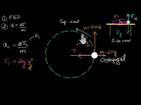 Centripetal force problem solving (Hindi) (video) | Khan Academy