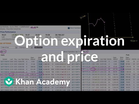Option expiration and Price - Economics Video Lecture