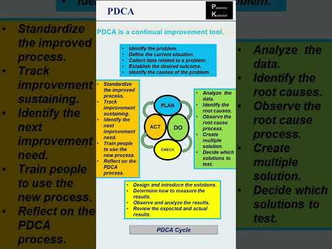 PDCA Cycle | #pdca #manufacturing #production