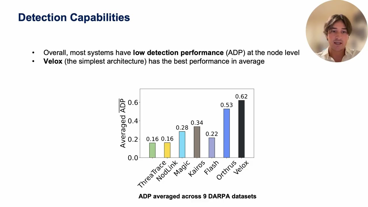 USENIX Security '25 - Sometimes Simpler is Better: A Comprehensive Analysis of State-of-the-Art...
