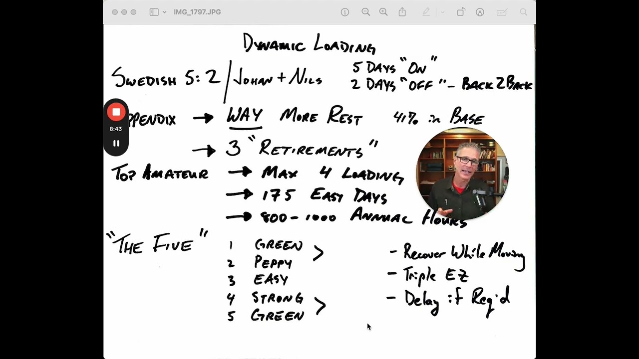 Dynamic Loading - Specific Principles