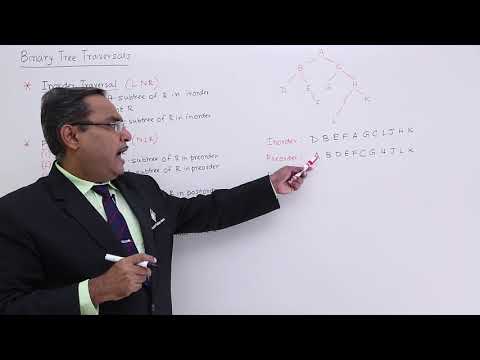 Learn Binary Tree Traversals - Mind Luster