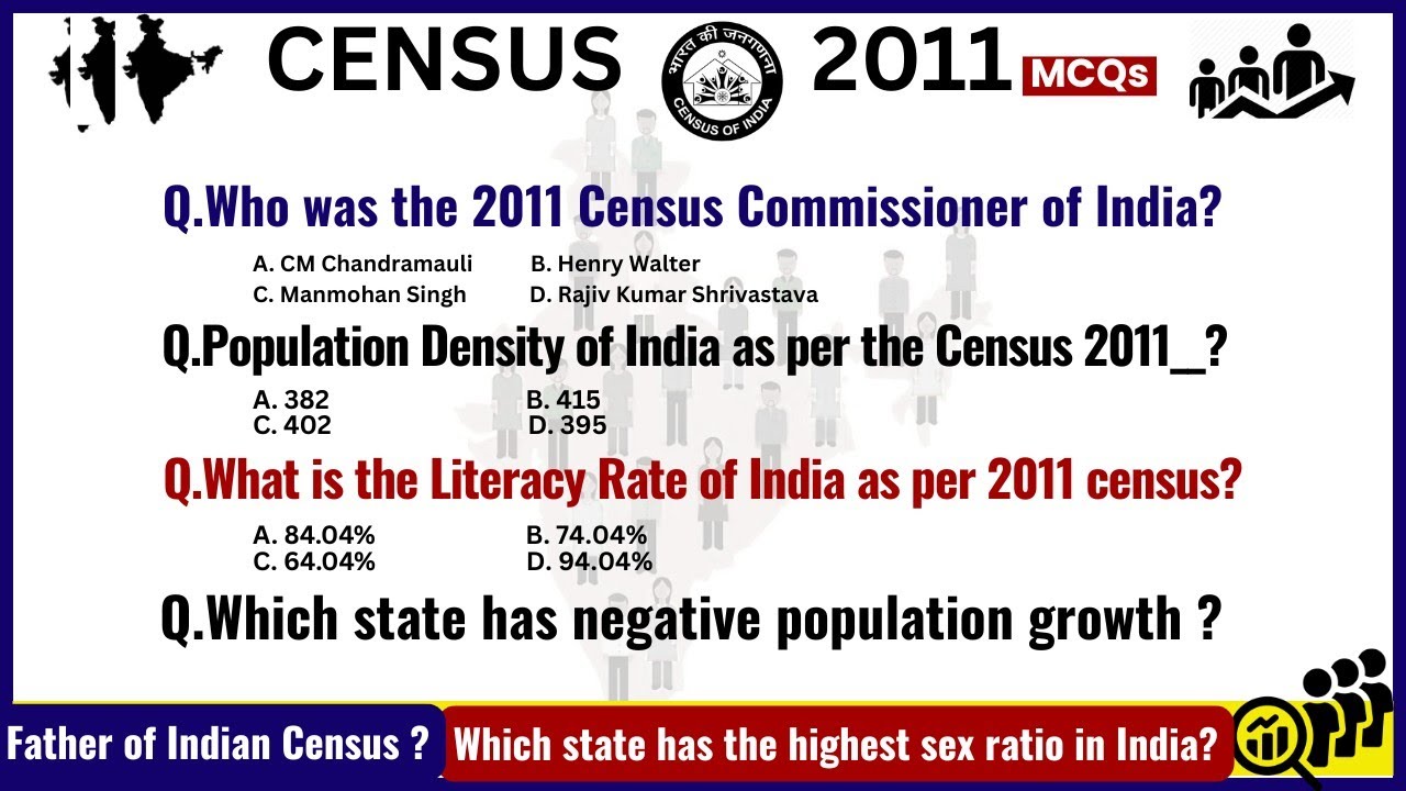 Census of India 2011 || 2011 Census mcqs || important Census questions