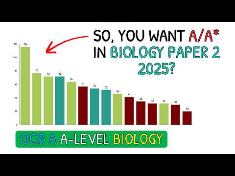 Revise These Topics For A/A* in A-Level Biology 2025|OCR A Biology Paper 2
