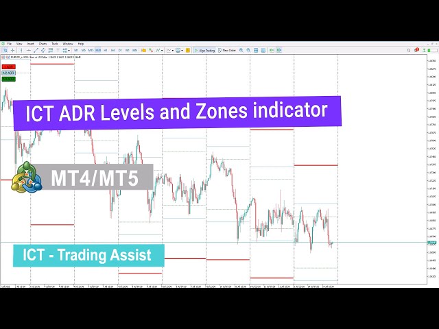 Understanding the ICT ADR Levels and Zones Indicator for MT4/MT5 Trading | Galaxy.ai | Galaxy.ai