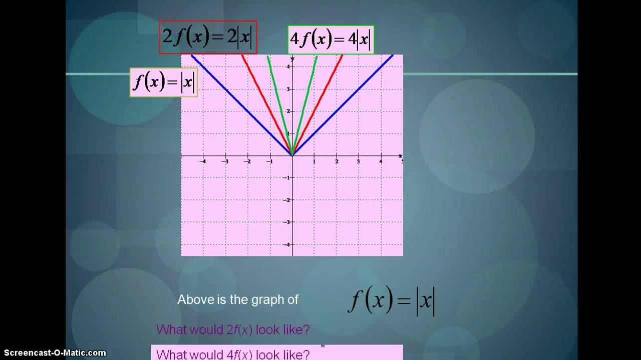 Transformations Foldable Part 1