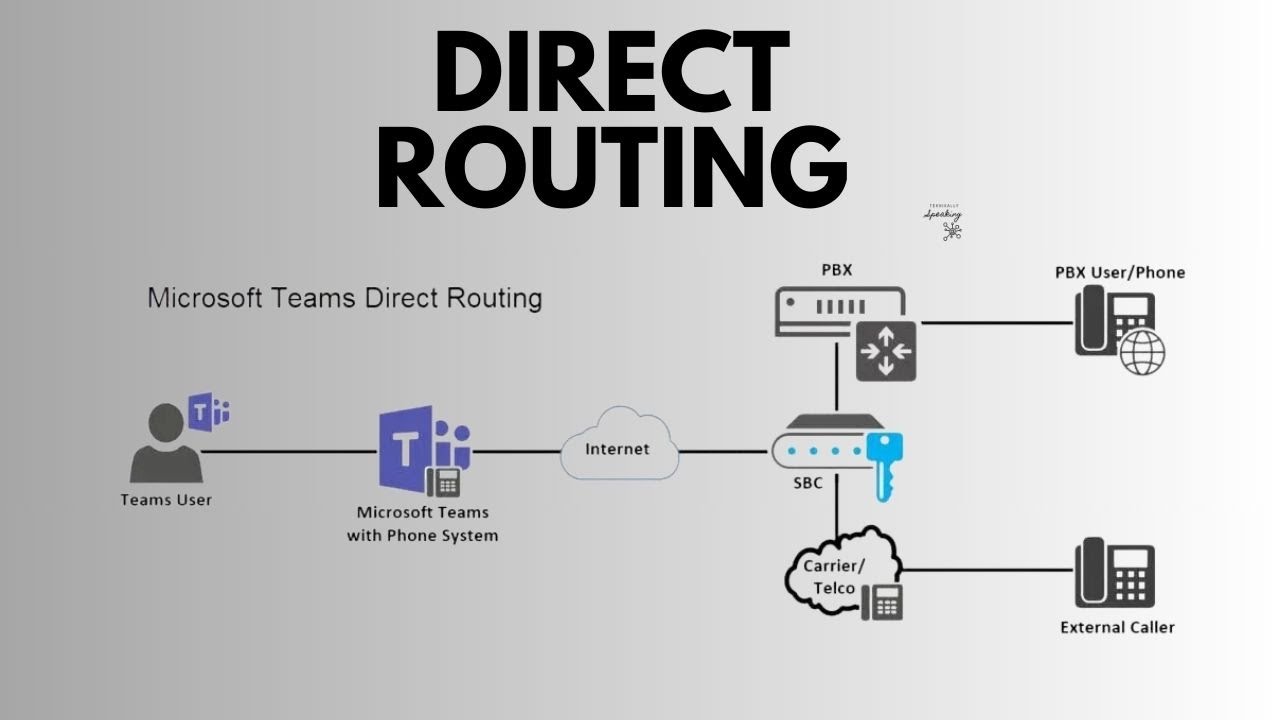 MS-721 Exam Prep: Introduction to Direct Routing in Microsoft Teams – SIP Trunks Made Simple