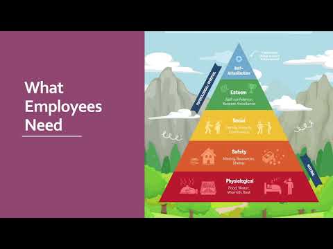 Unlocking Potential: Employee Growth and Development