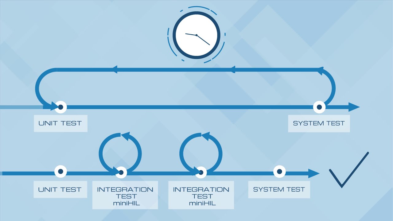 miniHIL: Compact and fast for earlier testing of embedded system software. From PROTOS Software GmbH