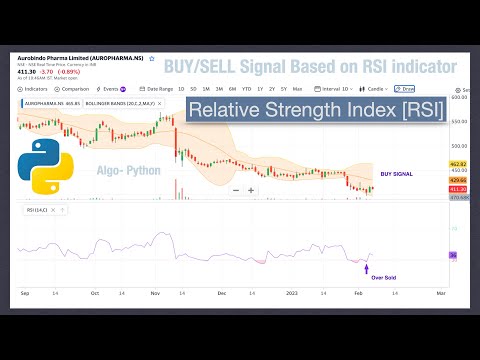 Export Signal BUY/SELL based on Relative Strength Index [RSI] Indicator -  Overbought/Oversold -v5.1