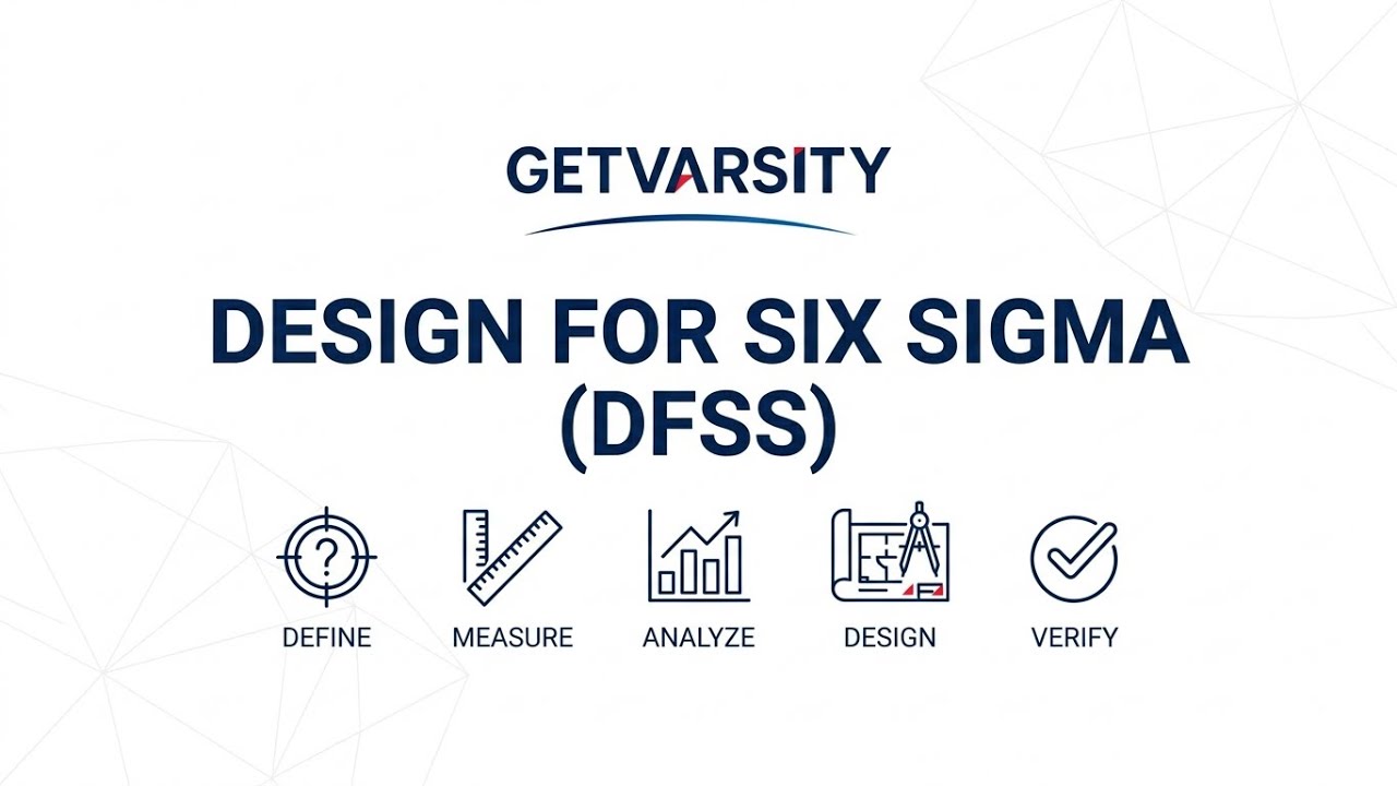 Design for six sigma (DFSS)