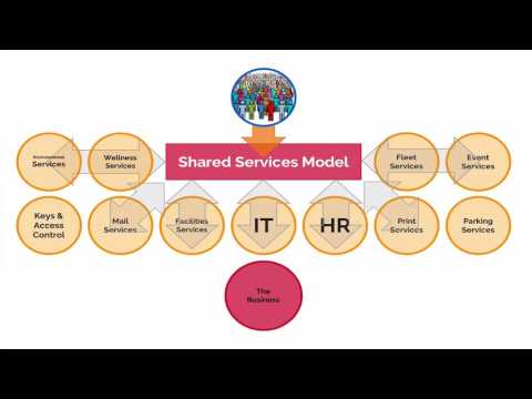Shared Services Model Overview