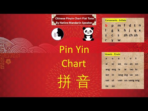 Learn Chinese | Complete Pinyin Chart pronunciation | Native speaker | First tone