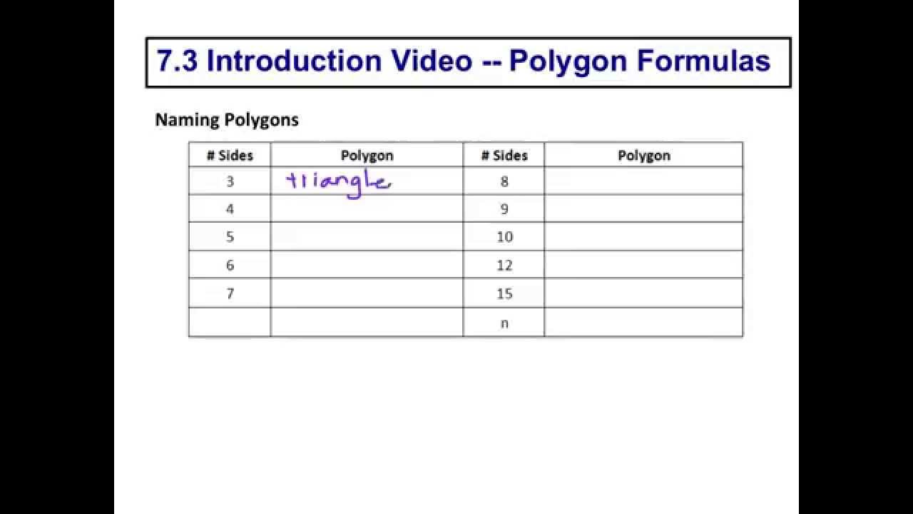 7.3 Intro -- Polygon Formulas