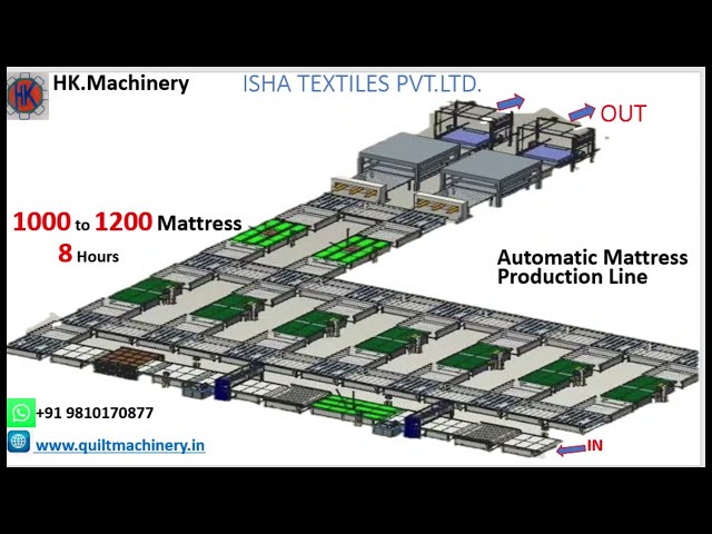 Automatic Mattress Production Line - HK Automatic Mattresses Production ...