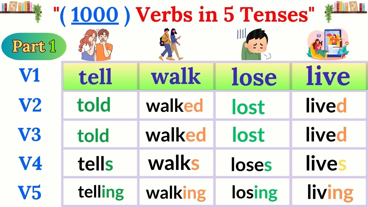 📘 Master 1000 Essential Verbs in All Tenses 📘 | English Grammar for Beginners!