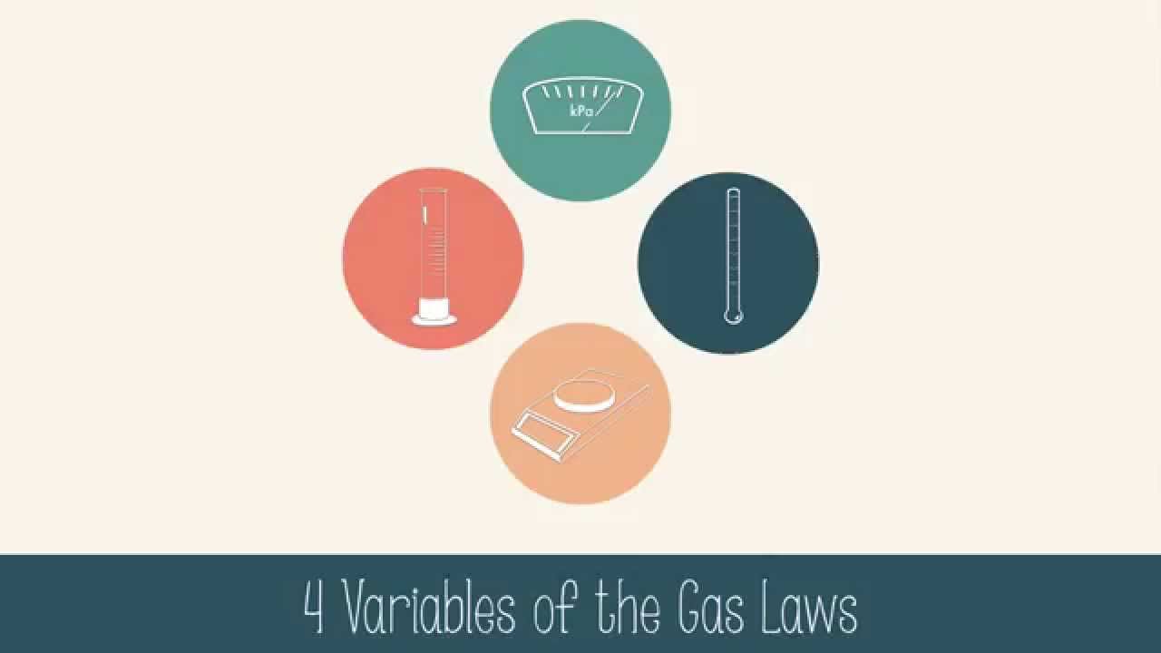 Gas Laws