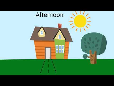 Morning, Afternoon, Evening and Night time| Telling Time |Times of the Day