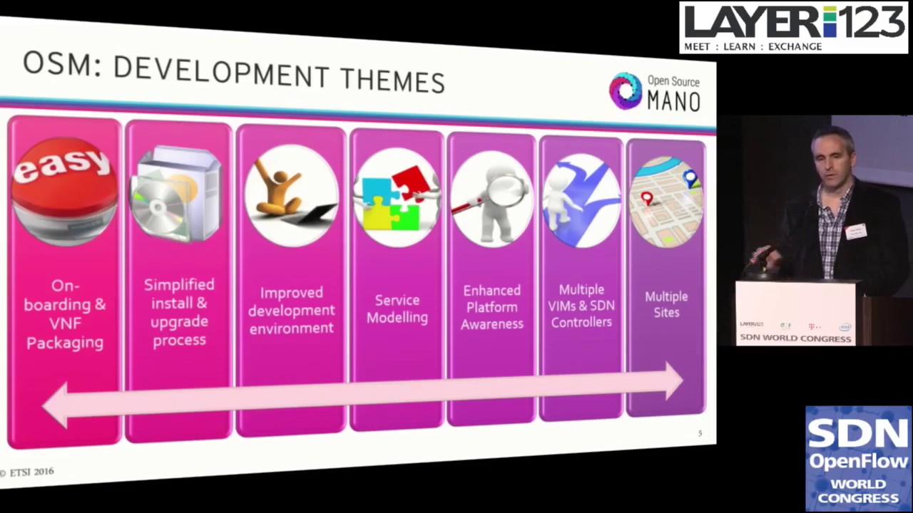 OSM Architecture and Data Model Overview