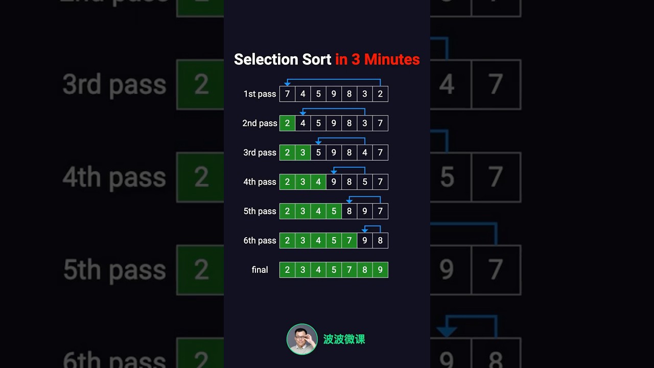 Selection Sort in 3 Minutes