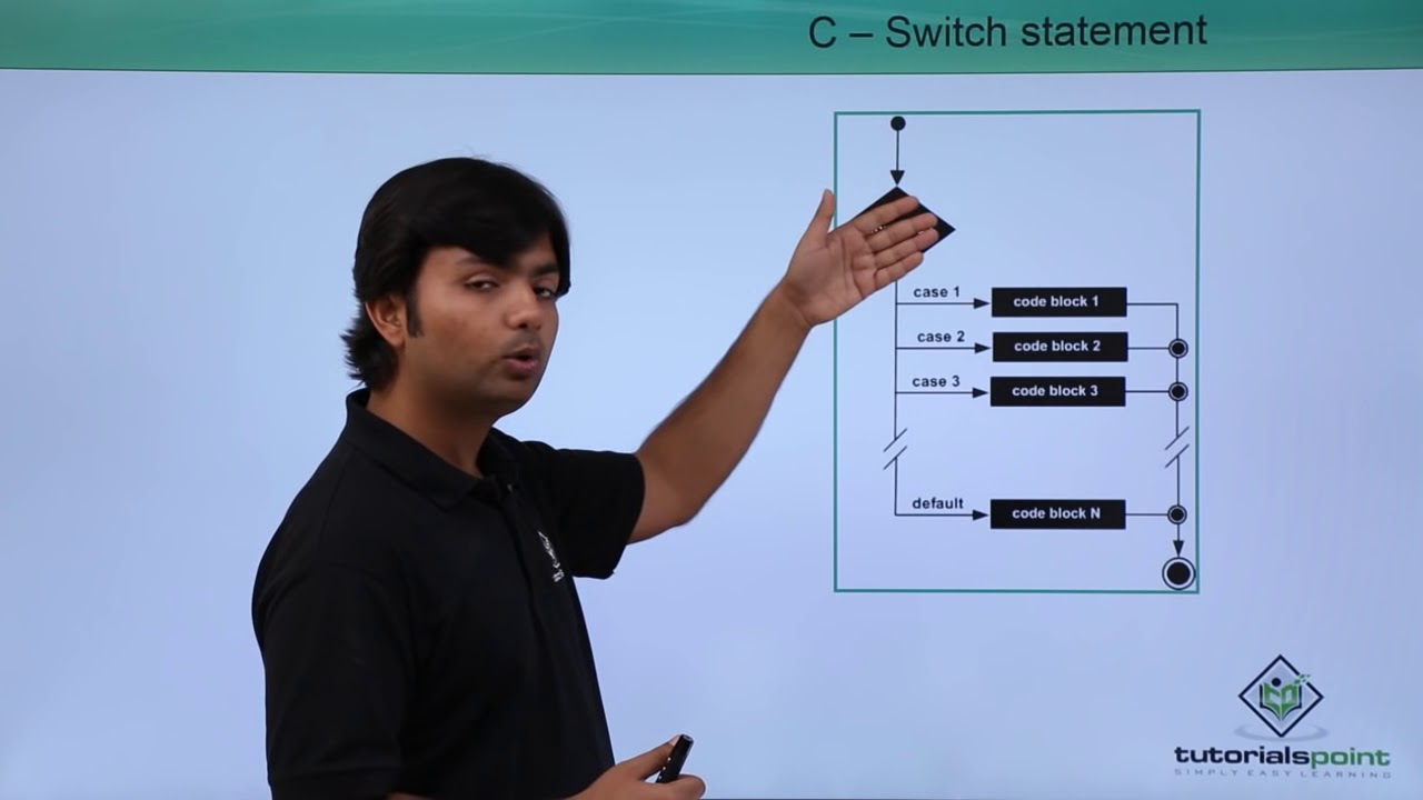 C - Switch Statements