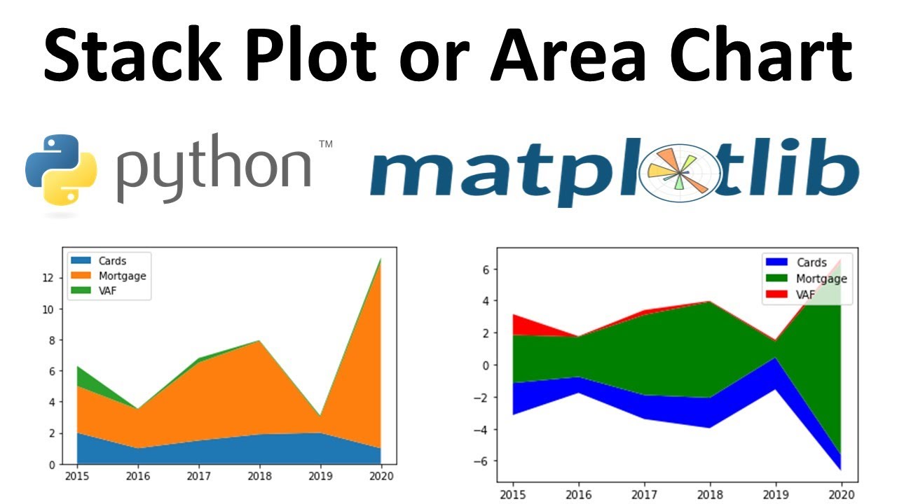 Stack Plot or Area Chart in Python Using Matplotlib | Formatting a Stack Plot in Python