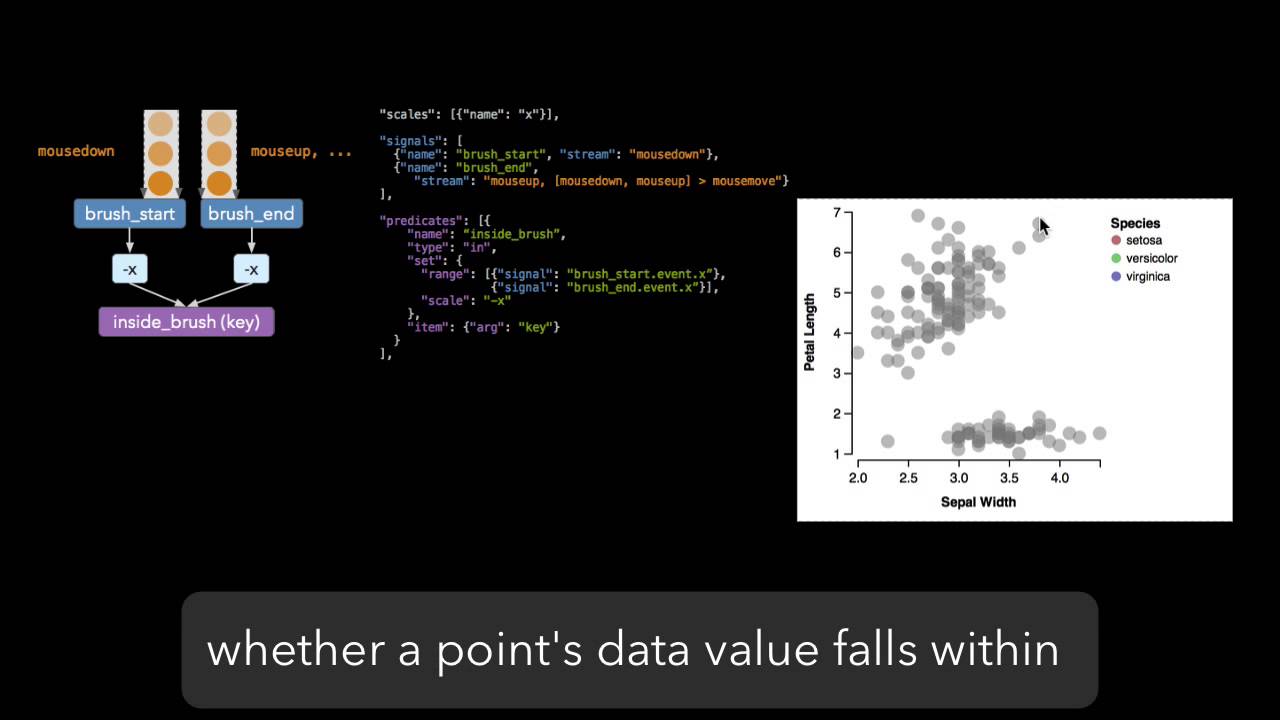 Declarative Interaction Design for Data Visualization