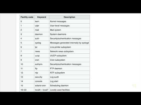 61. SC-200 Exam: Syslog & CEF Event Collection in Microsoft Sentinel
