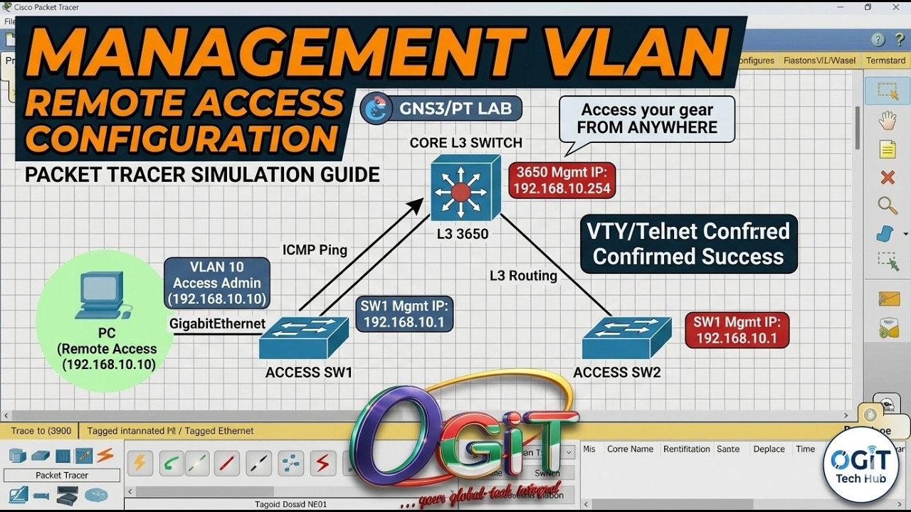 Remote Access Configuration On Cisco Switches & Routers - SSH & Telnet | Cisco Packet Tracer