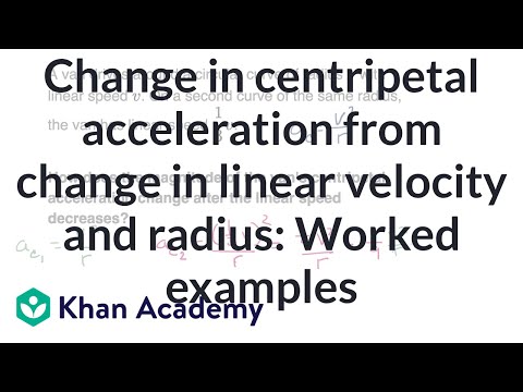 Centripetal Acceleration Graph