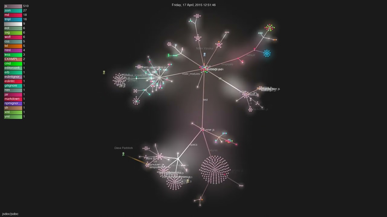 jsdoc/jsdoc - Gource visualisation